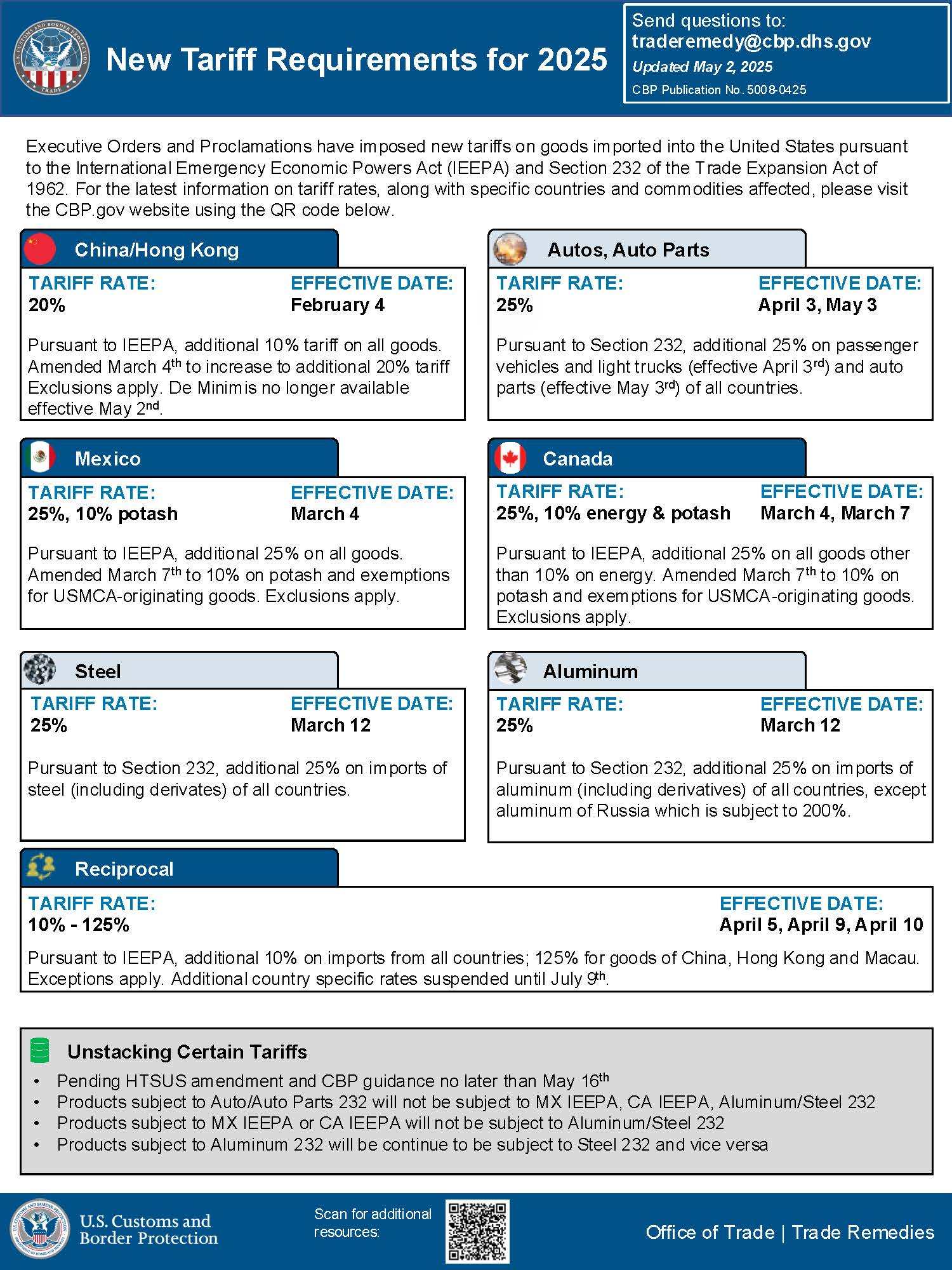 Summary of Tariff Requirements | International Trade Insights